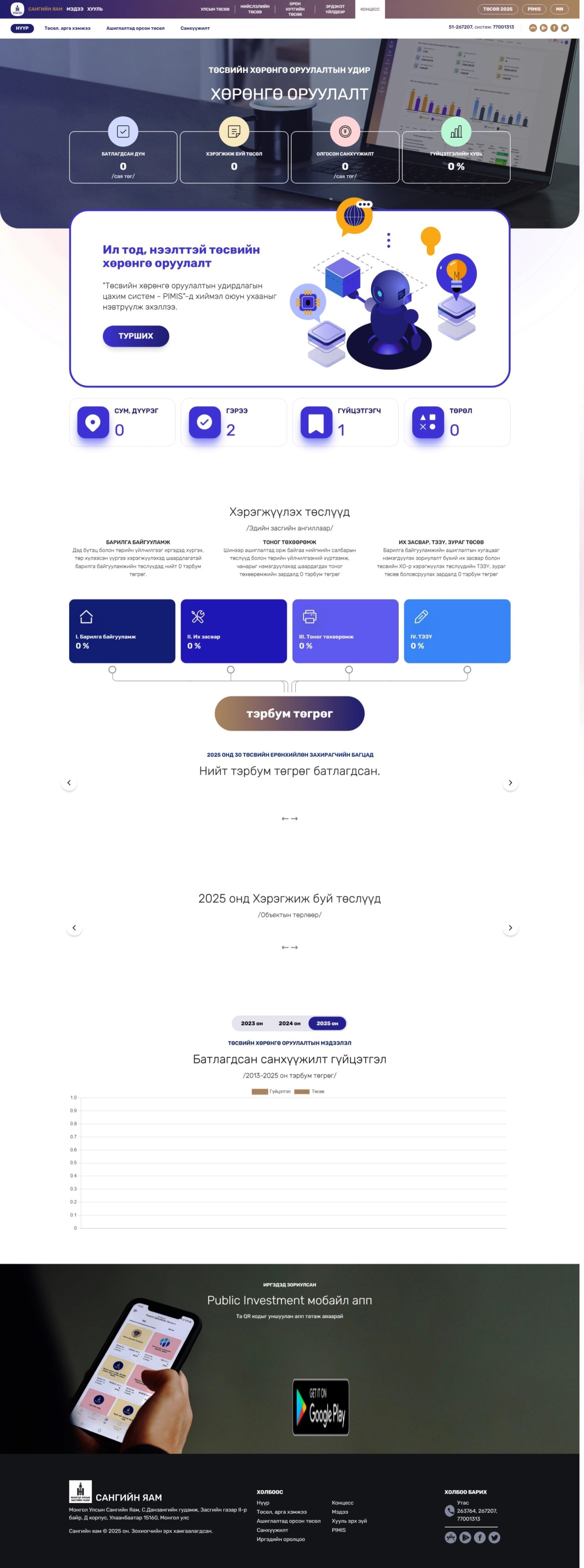 publicinvestment.gov.mn – УЛС, ОРОН НУТГИЙН ТӨСВИЙН ЗАРЦУУЛАЛТ, ХӨРӨНГӨ ...